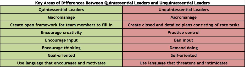 macromanagement | The Quintessential Leader